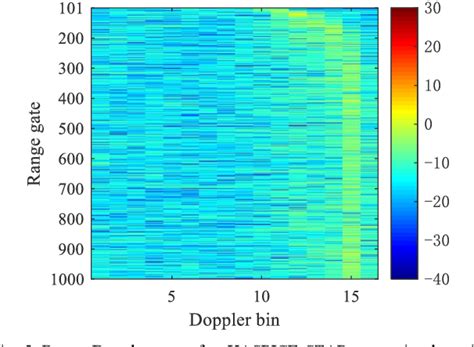 Figure 5 From A Jamming Angles Estimation Method Based On Stap For