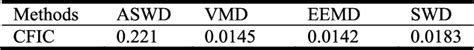Table Vi From Adaptive Swarm Decomposition Algorithm For Compound Fault