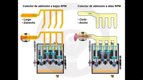 Colector De Admisión Variable Youtube