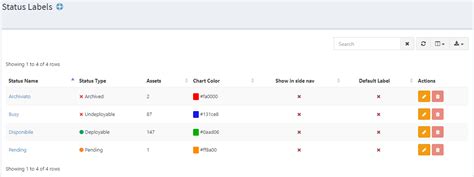 Unable To Change Status While Checkout An Asset Issue Snipe Snipe It GitHub