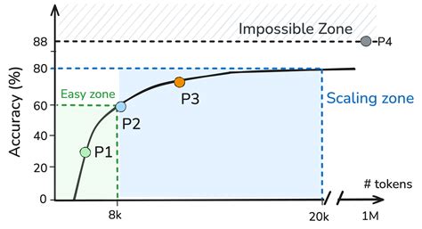 Efficiently Serving LLM Reasoning Programs With Certaindex HF Daily Paper Reviews By AI