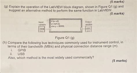Solved G Explain The Operation Of The LabVIEW Block Chegg