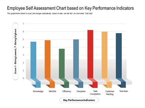 What Is Self Indicator With Example at Aurea Allison blog