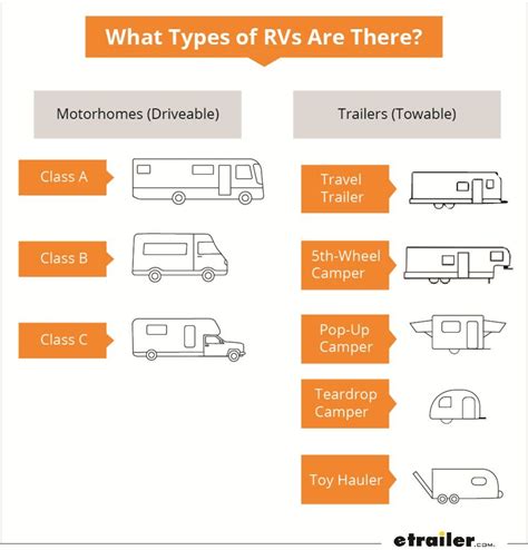 Types Of Rvs - vrogue.co