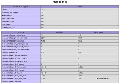 How To Install Memcached On Ubuntu 20 04 TecAdmin