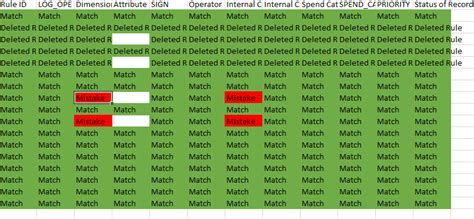 Comparing Two Files And Spot Differences Alteryx Community