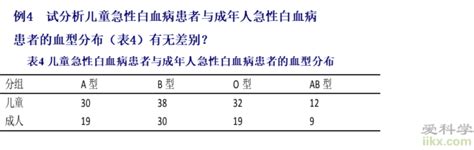 详解sas软件统计分析二：常用统计分析方法案例 Public Library Of Bioinformatics