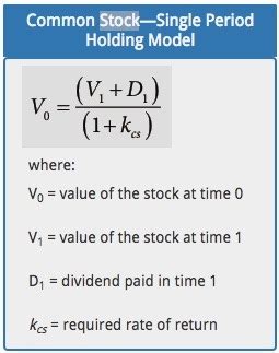 Chapter 7 Stock Valuation Understanding Equity Flashcards Quizlet