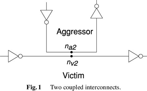 figure 1 from crosstalk noise optimization by post layout transistor