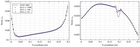 Delamination And Skin Spar Debond Detection In Composite Structures Using The Inverse Finite