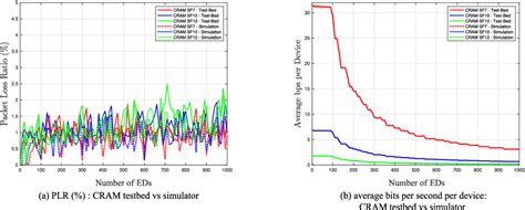 Figure 1 From Design Of A Robust Mac Protocol For Lora Semantic Scholar