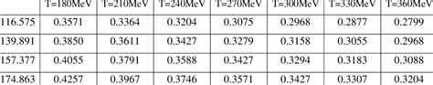 Results Of The Calculation Of Coupling For ̅ G → ̅ γ System At Variety