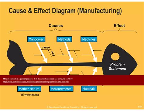 PDCA Problem Solving Technique Tools PPT