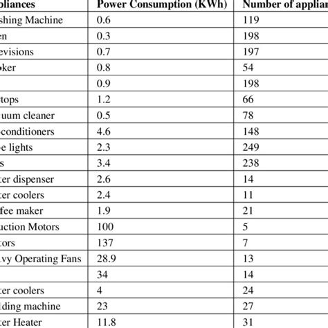 Power Aware Energy Management Download Scientific Diagram