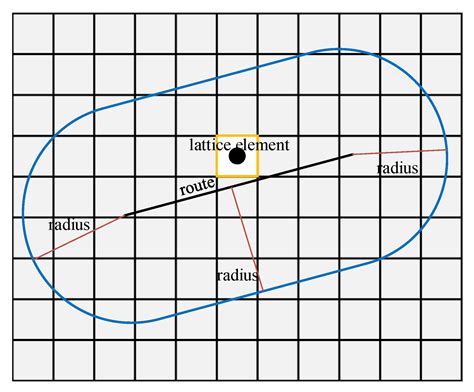 Ijgi Free Full Text Abnormal Trajectory Detection Method Based On