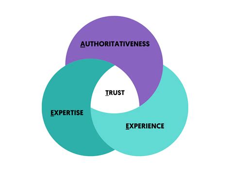 Revolutionizing Seo Strategies Integrating Ai And Graphics For