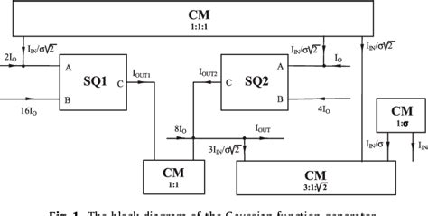figure 1 from low voltage improved accuracy gaussian function generator