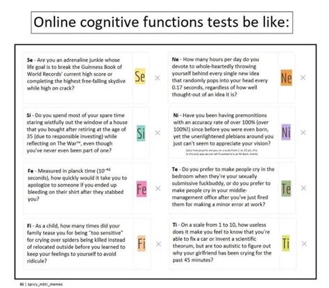Online Cognitive Functions Be Like ~ Mbti Memes Mbti Cognitive