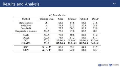 Deep Graph Contrastive Representation Learning Pptx