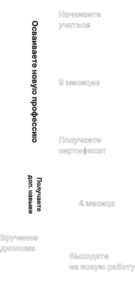 Курс Python разработчик — обучение разработке на Python питон с нуля онлайн в Skypro