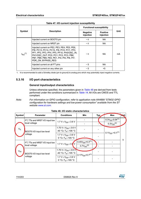 Pulse Edge Detection Level Of Stm32 Timer Input Ca