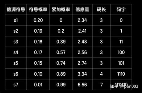 信息熵（information Entropy） 知乎