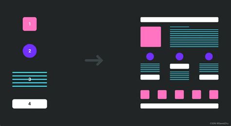 React 组件介绍 Componentsreact Components插件 Csdn博客