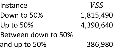 Value Of Stochastic Solutions Download Scientific Diagram
