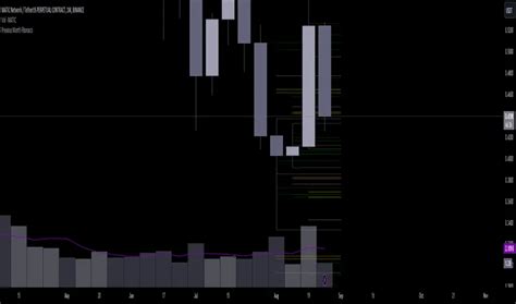Fibonacci Levels For Recent Candles — Indicator By Bkxuks — Tradingview