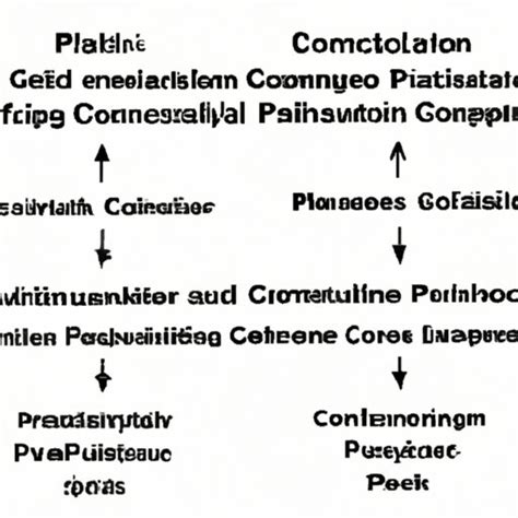 Does Computer Science Require Physics Exploring The Connection Between