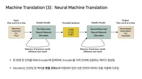 Sequence To Sequence Learning With Neural Networks Pdf