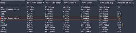Python Backend On Cpu Is Slower When Serving A Pytorch Model · Issue