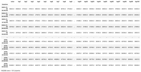 Building Rnn Lstm And Gru For Time Series Using Pytorch By Kaan Kuguoglu Towards Data Science