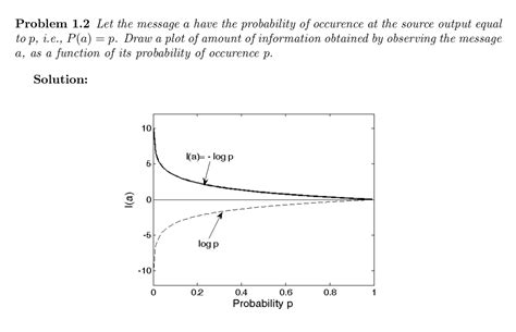 Solved Use Python To Generate Plotsolution Having Trouble