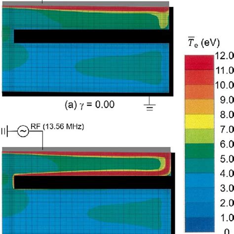 Spatial Distributions Of Time Average Values Of Electron Temperature