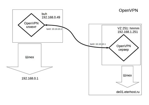 Openvpn — Etersoft Wiki