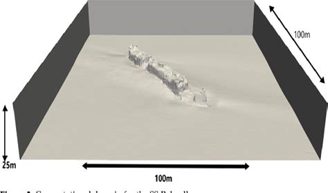 Figure From Understanding Sediment Dynamics At A Shipwreck Site Using CFD Modelling Semantic