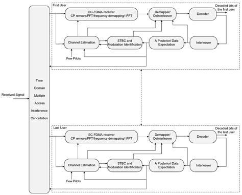 Applied Sciences Free Full Text A Powerful Joint Modulation And