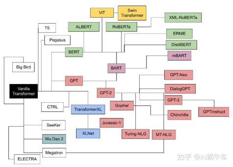 Transformer家族 论文和代码大全 知乎