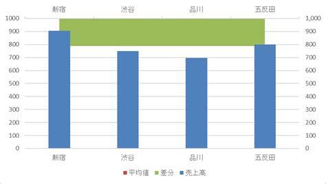 Excelテクニック And Ms Office Recommended By Pc Training Excel。プロットエリアを塗り分けた集合縦棒グラフをつくってみる【column