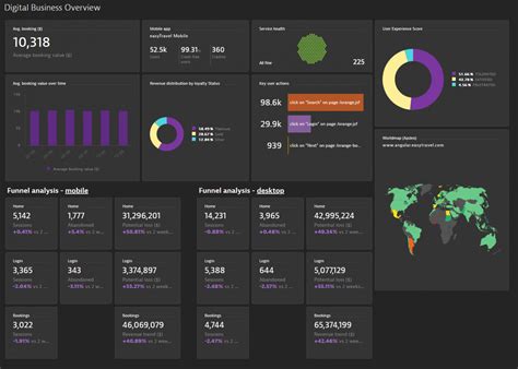 Digital Business Analytics Lets Get Started