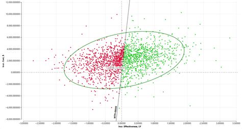 Question Regarding Psa And Dirichlet Distributions Treeage Software