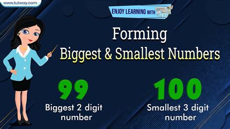 Learn Basic Math Forming Biggest And Smallest Numbers Digit Numbers Math Youtube