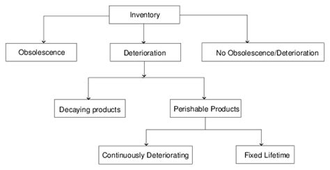 How To Draw Diagrams In Latex Temporaryatmosphere32