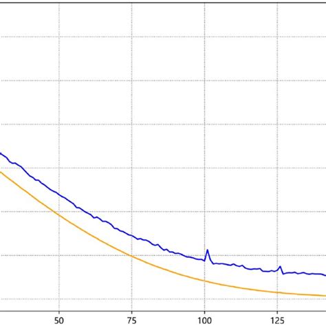 The Training Loss And Validation Loss Curves Download Scientific Diagram