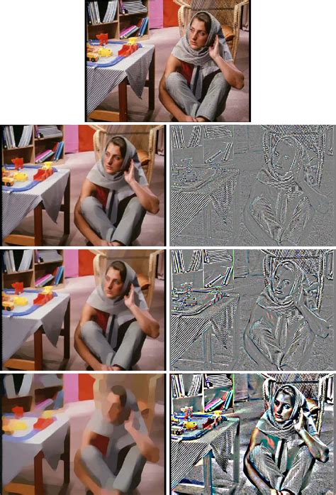 Figure 1 From Cartoon Texture Image Decomposition By The Tv L1 Model Semantic Scholar