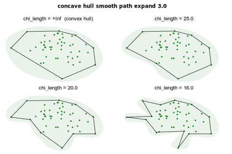 Gnuplot Demo Script Chi Shapes Dem