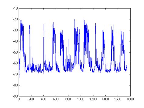 Time Series Detecting Bimodal Distribution Cross Validated