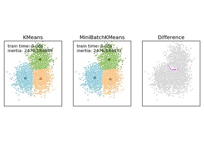 Sklearn Cluster KMeans Scikit Learn Documentation