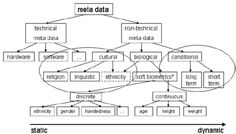The Meta Data Hierarchy Download Scientific Diagram
